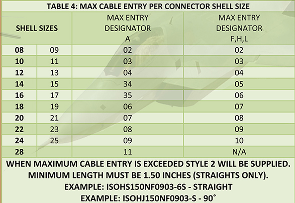 Choosing Your Backshell | Isodyne Inc.